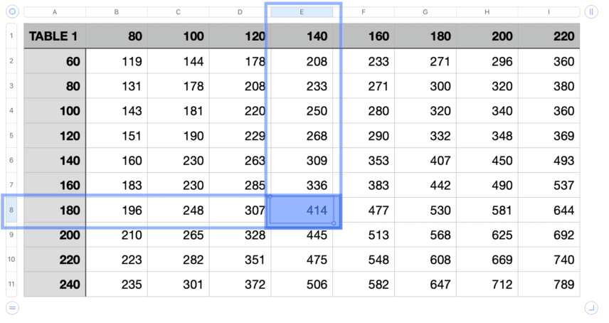 WooCommerce calculation look up tables
