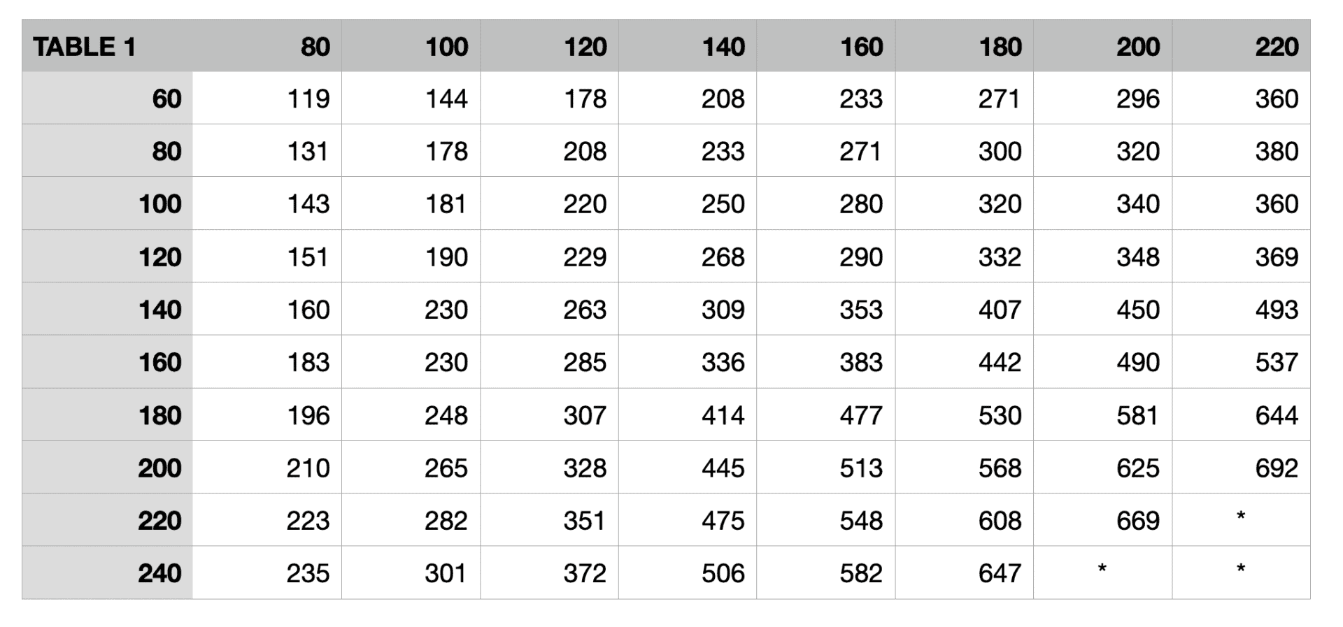 Look up table with empty cells - Plugin Republic