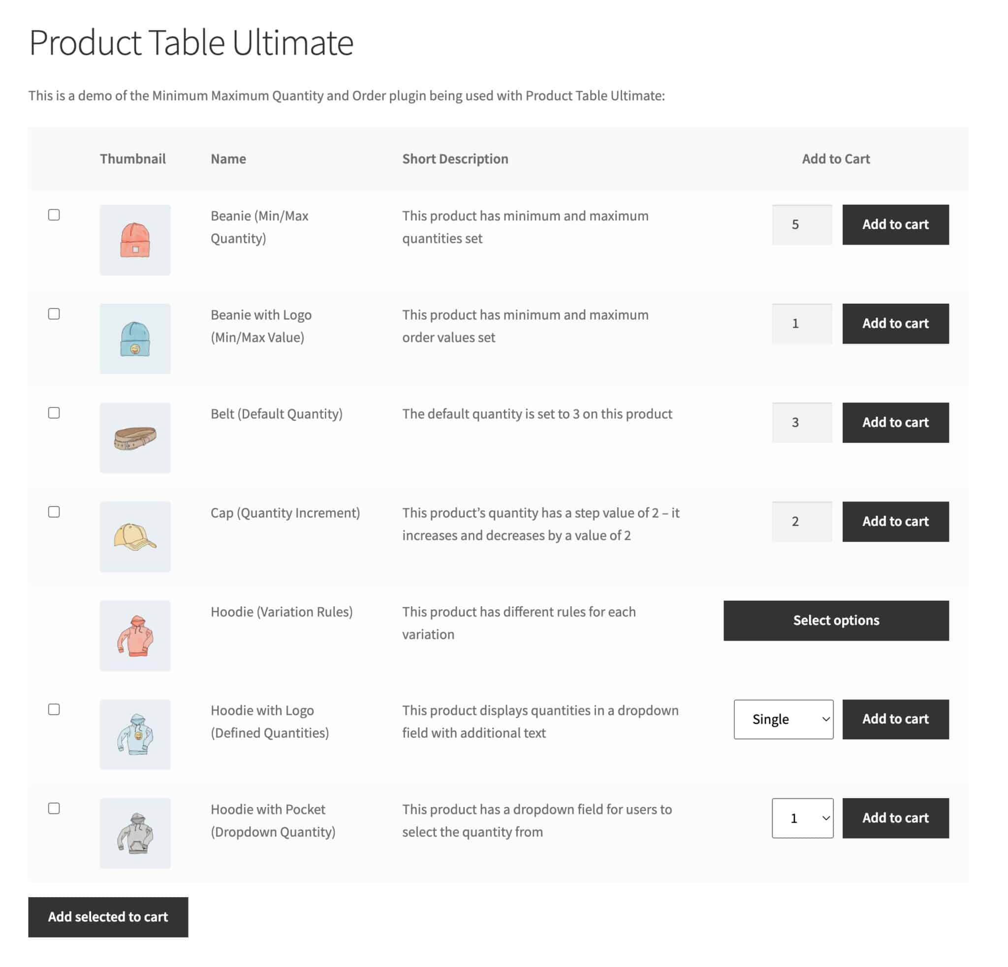 How to set the minimum and/or maximum quantity in WooCommerce (+ video) How to set the minimum and/or maximum quantity in WooCommerce (+ video)