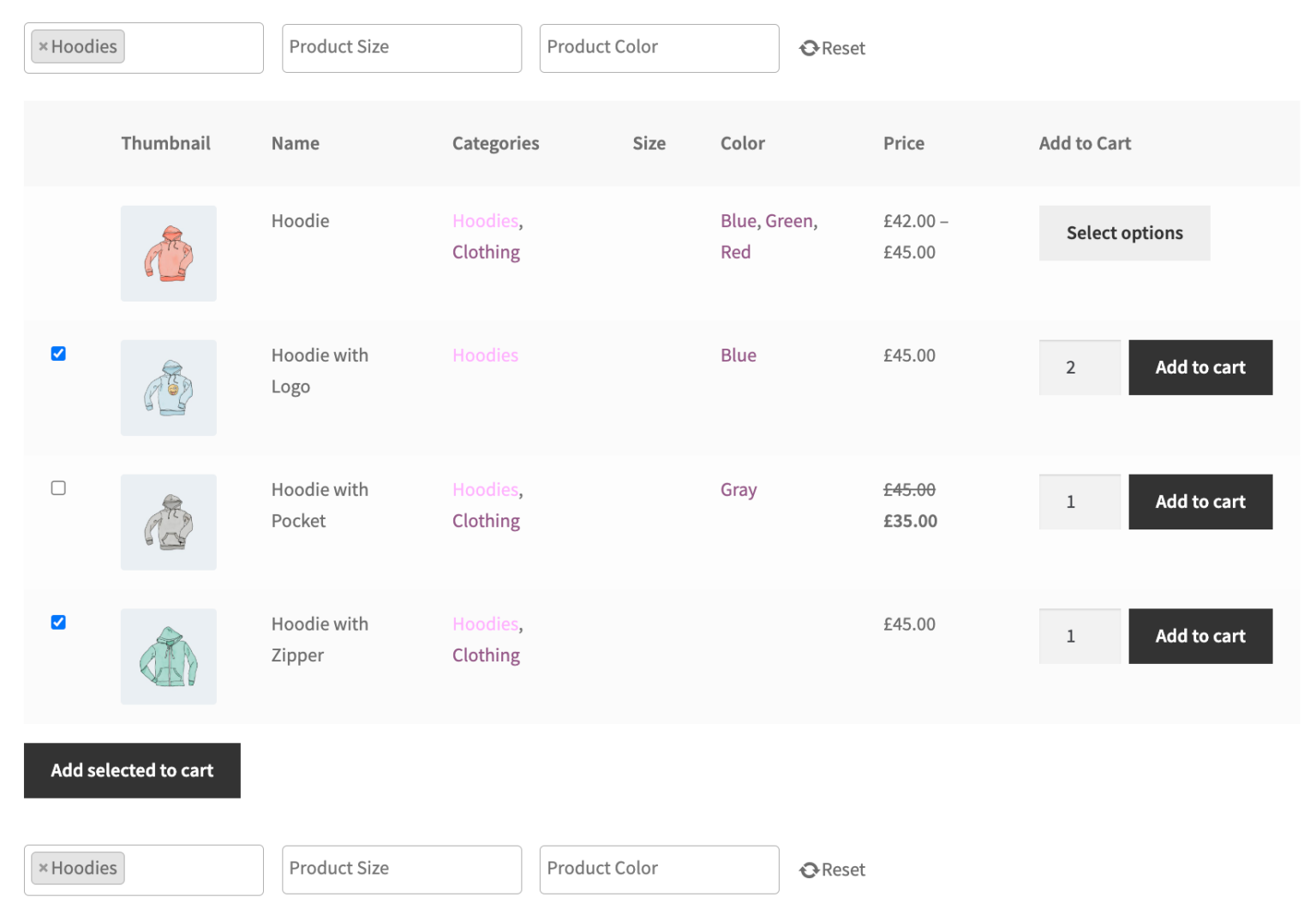 How to display products by category in your WooCommerce store