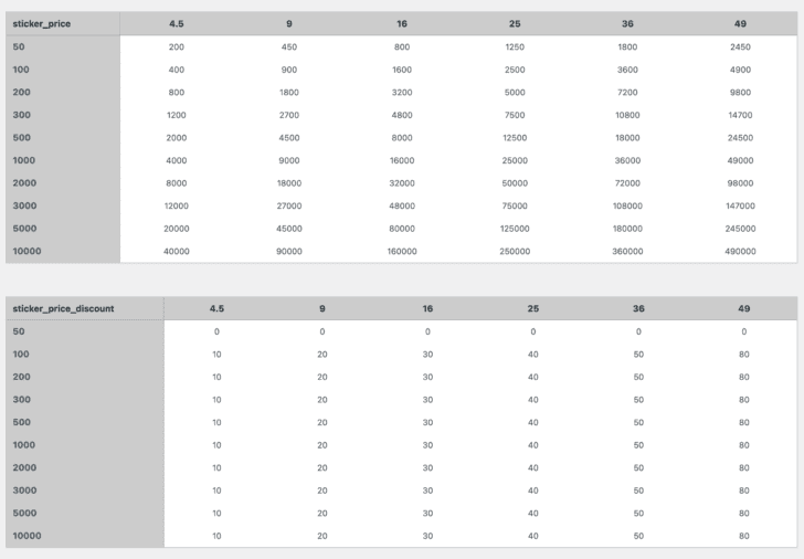 How to create a Sticker Mule type interface in WordPress