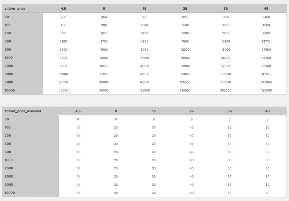 How to create a Sticker Mule type interface in WordPress