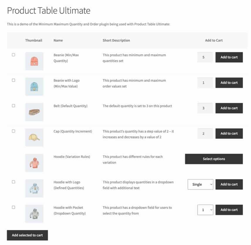 Woocommerce Minimum Maximum Quantity And Order Plugin