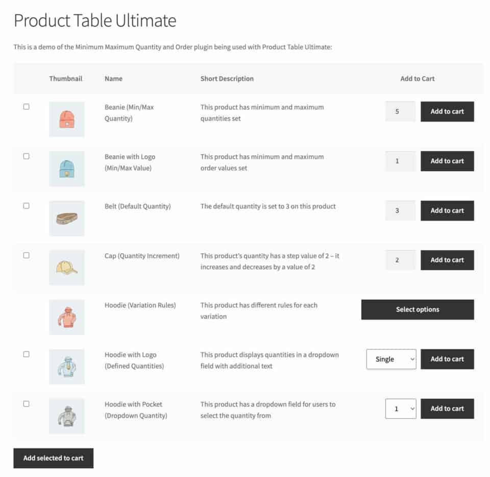 WooCommerce Minimum Maximum Quantity and Order Plugin